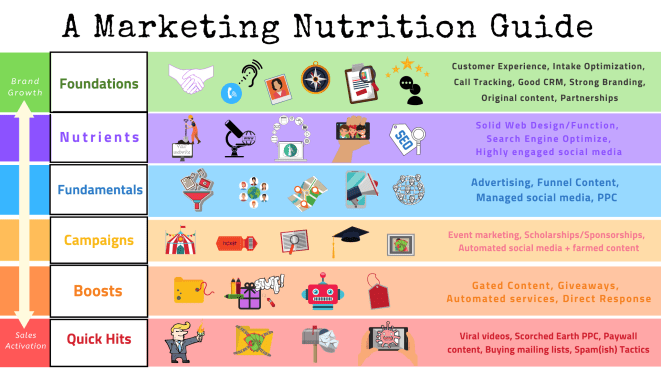 The Marketing Metaphorest – NUTRITION – POSMarketing
